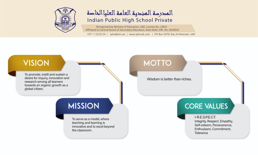 Motto, Vision, Mission, & Core Values – Indian Public High School